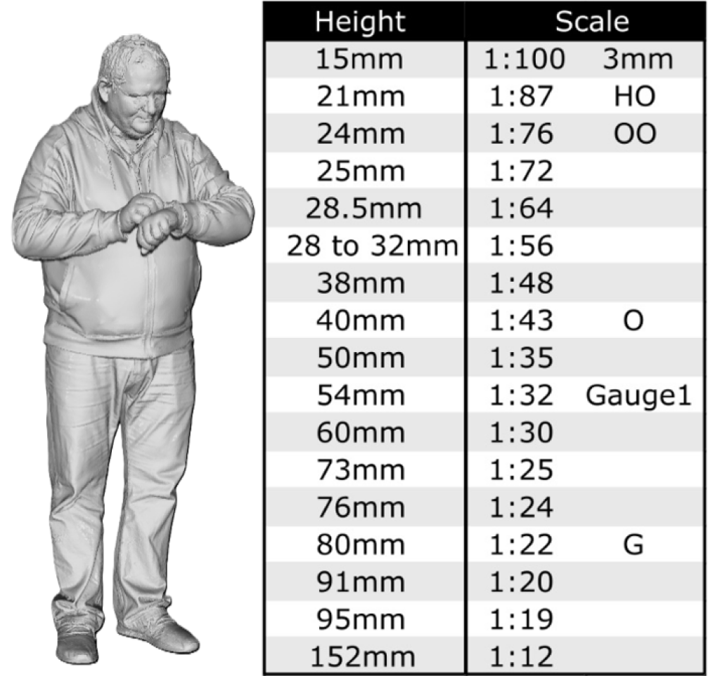 DSP218 Male sitting| Scale 3D