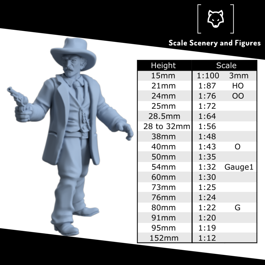 MM1154 WW2 RAF Sergeant Pilot| Scale 3D